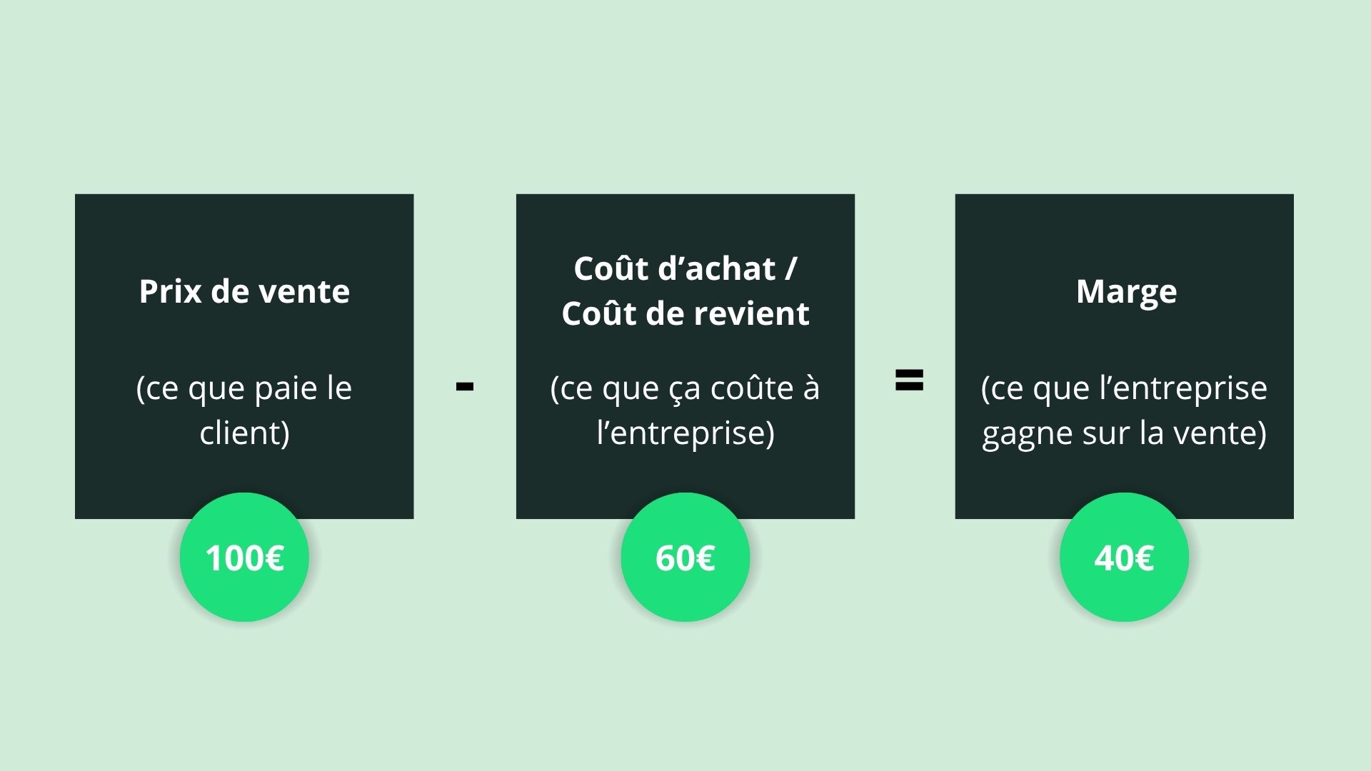 À quoi sert la marge ? Calcul, suivi et analyse - Expy